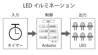 SLAM(Simultaneous Localization And Mapping)とは｜Tajima Robotics